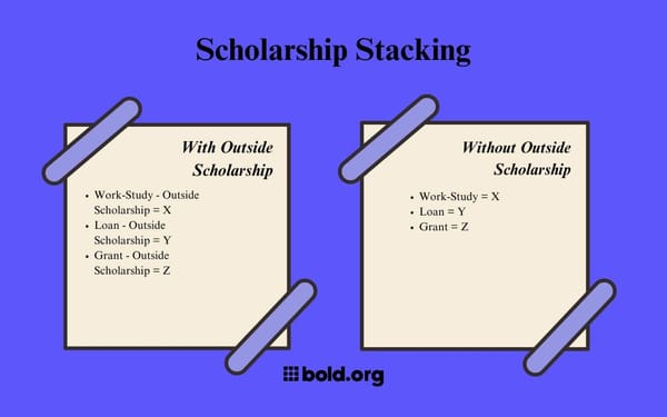 Does Duke Allow Scholarship Stacking | Bold.org | Bold.org